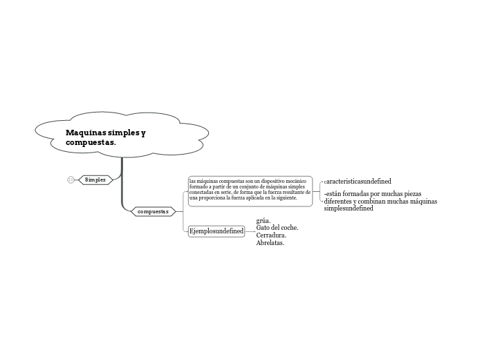 Maquinas simples y compuestas. - Mind Map Maquinas simples y compuestas. - Mind Map